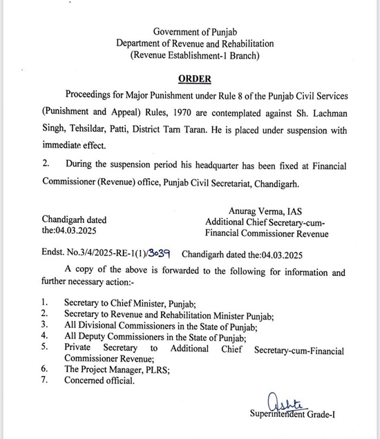 Breaking: One more Tehsildar suspended by Punjab Govt - Babushahi.com